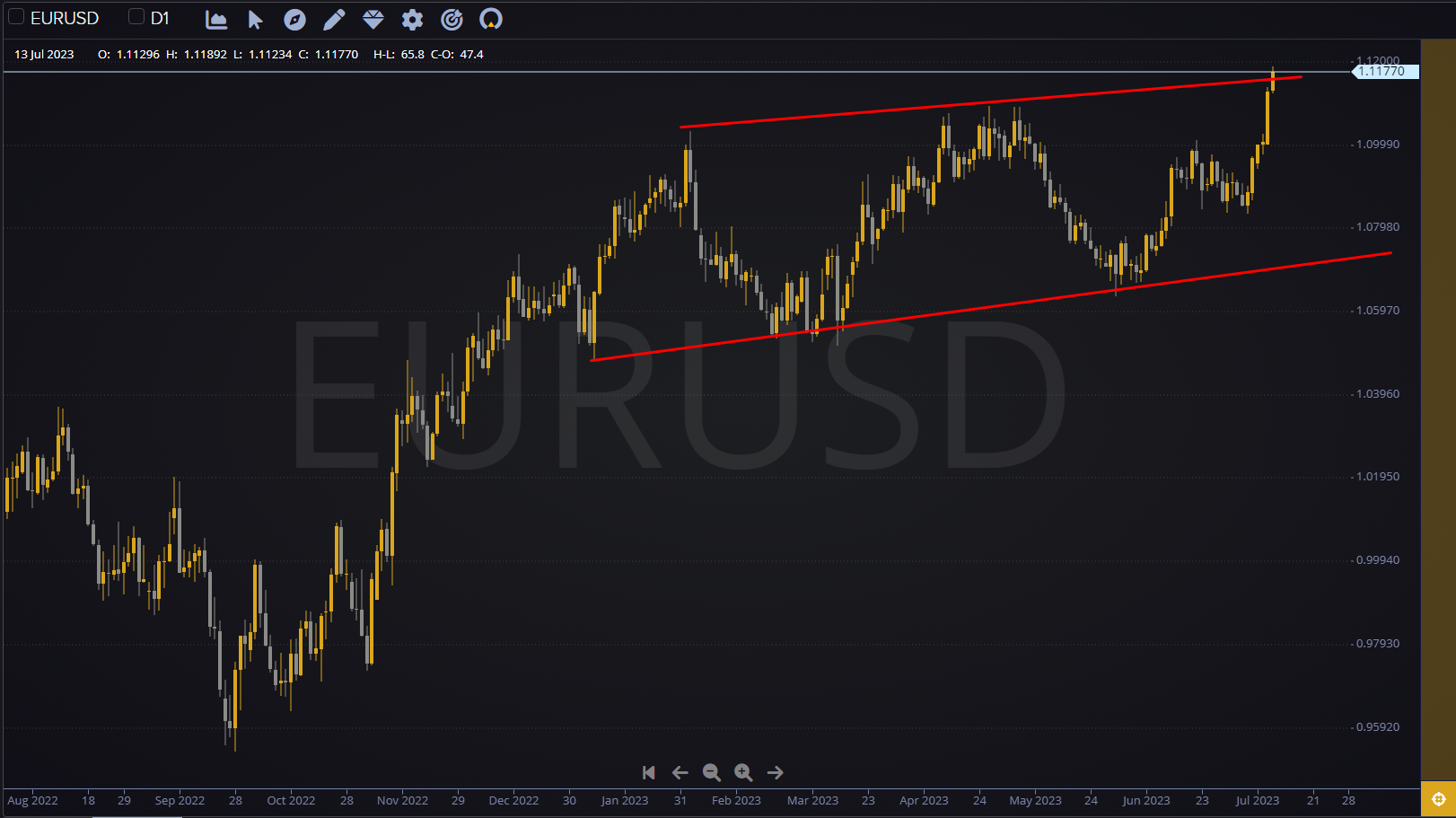 US Yields Fall on Deceleration in Inflation - INFINOX