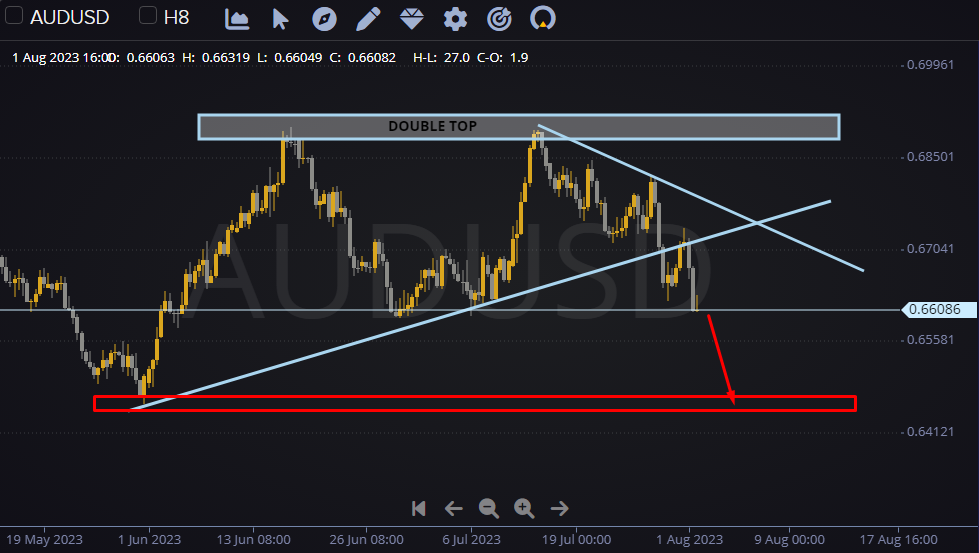 USD Starts the Month on the Front Foot - INFINOX